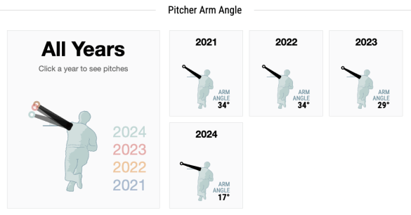 White Sox notes: Colson Montgomery slimmed down to stick at shortstop ...