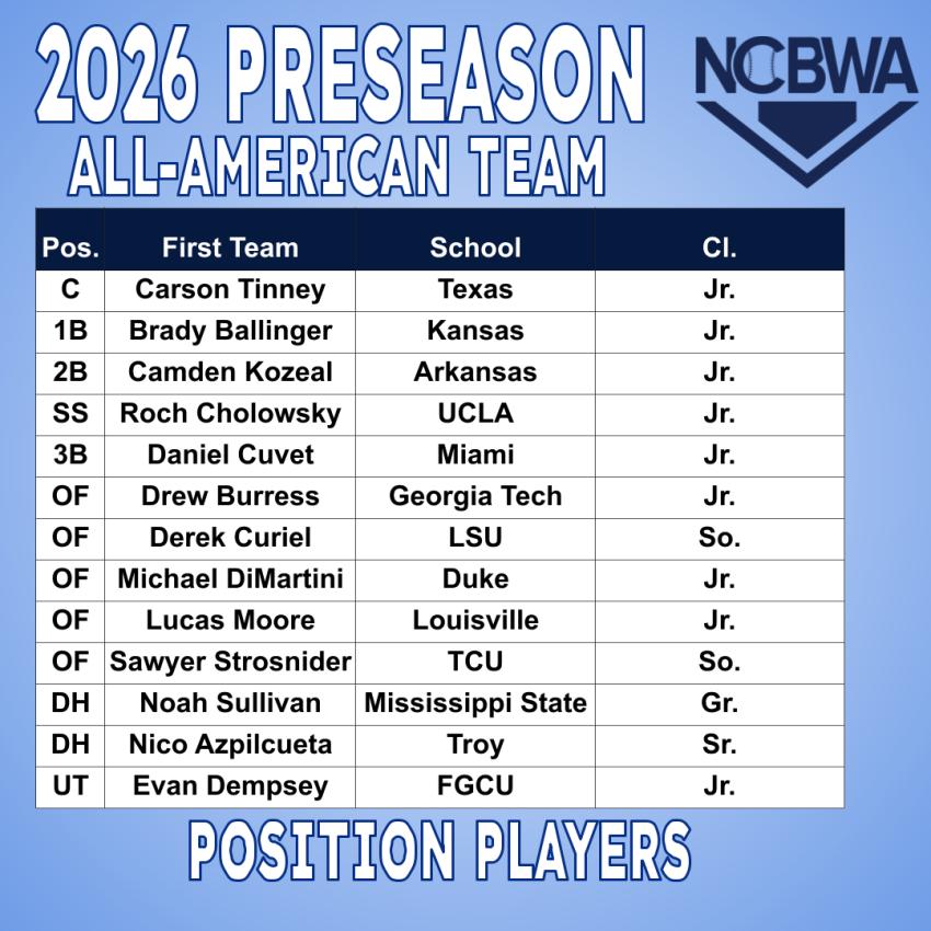 2026 MLB Draft Report: College Baseball Opening Day - Sox Machine